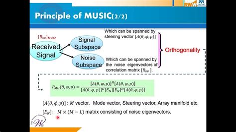 Direction Of Arrival Estimation And Array Antenna Beamforming With Mutual Couplingqiaowei Yuan