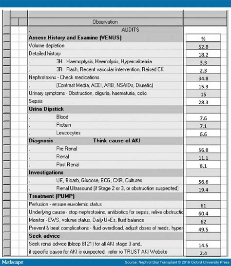 Cpt Codes Used For Renal Transplant At Kiara Vaux Blog