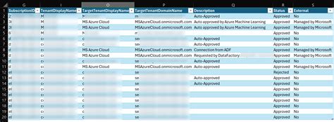 find cross tenant private endpoint connections janne mattila