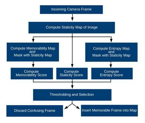 Memorable Maps A Framework For Re Defining Places In Visual Place
