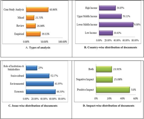 Quantitative Analysis Download Scientific Diagram
