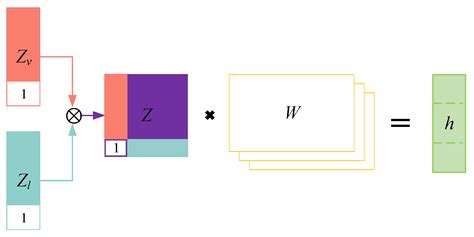 A Novel Digital Twin Framework For Aeroengine Performance Diagnosis