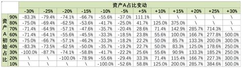 直觉会骗人？聊聊资产组合中常见的一个误区 知乎
