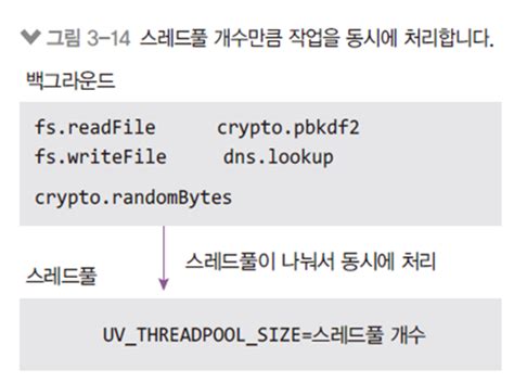 개정 판 Node js 교과서 강 스레드풀과 커스텀 이벤트