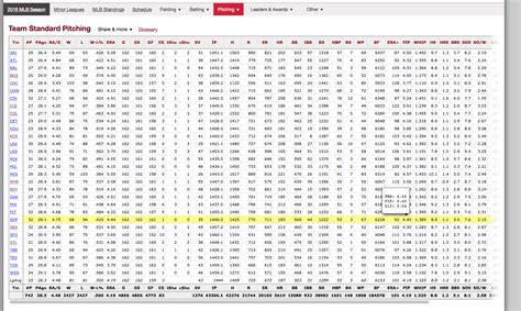 site redesign making copying and pasting to a spreadsheet a bit easier sports
