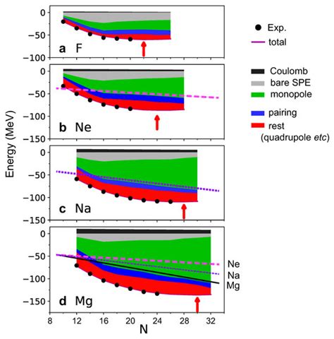 Physics Special Issue The Nuclear Shell Model 70 Years After Its