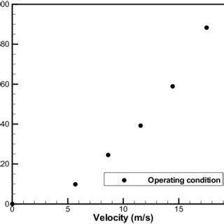 Graphical Representation Of System Curve Download Scientific Diagram