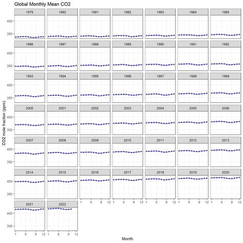 Had5319h Biostatistics Iii Foundations Of Programming And Data