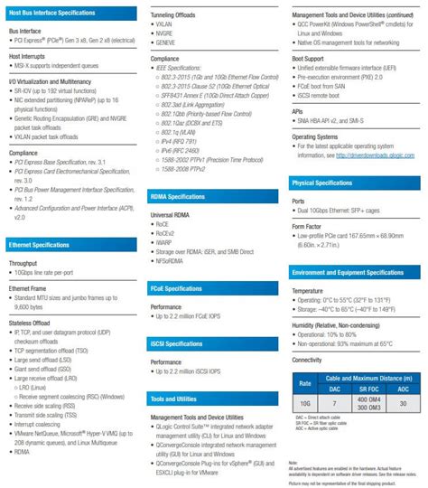 QLogic FastLinQ QL Dual Port GbE CNA SFP Máy Chủ Sài Gòn