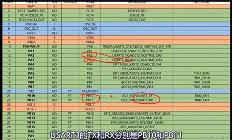 Stm32学习笔记（92） Usart串口外设usrt与usart Csdn博客