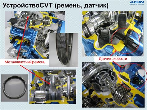 AISIN - трансмиссионные жидкости в АКПП - Трансмиссионные жидкости и др ...