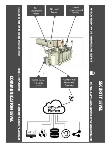 Remote Distribution Transformer Monitoring System Dtms At Best Price In Pune