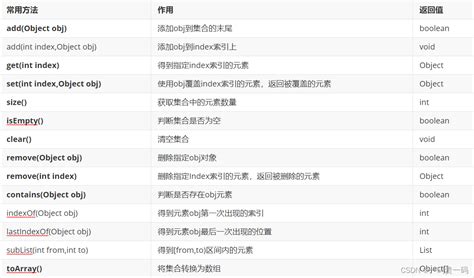 Java高级阶段核心概念详解 Csdn博客