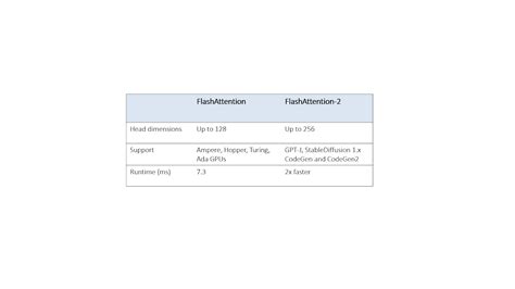 FlashAttention Vs FlashAttention 2 An Analysis
