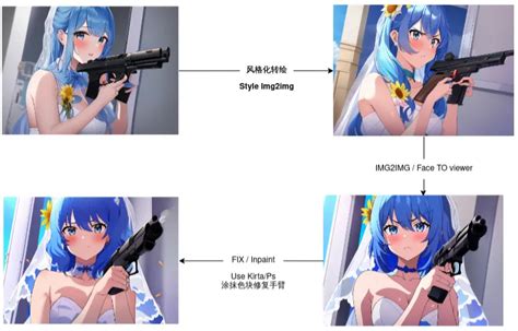 Stable Diffusion Webui Issue WangShuXian Blog GitHub