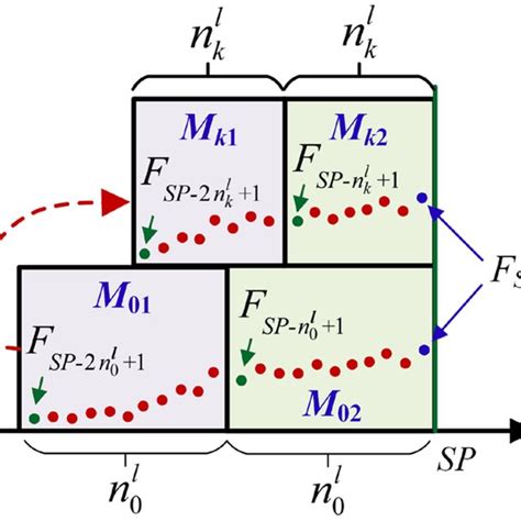 Compression Process Of Time Series Feature Window Download Scientific Diagram