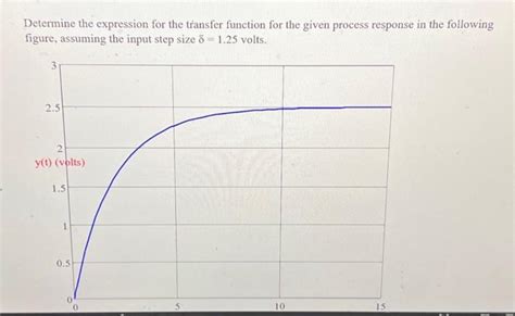 Determine The Expression For The Transfer Function Chegg