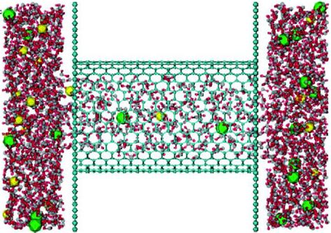 a snapshot from a nonequilibrium molecular dynamics simulation of