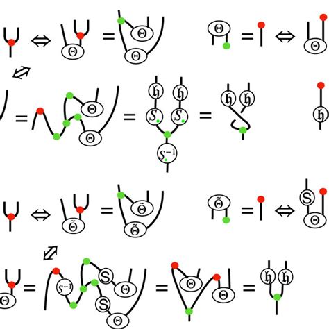 variants b′ and b″ of a hadamard form as hopf algebra self duality
