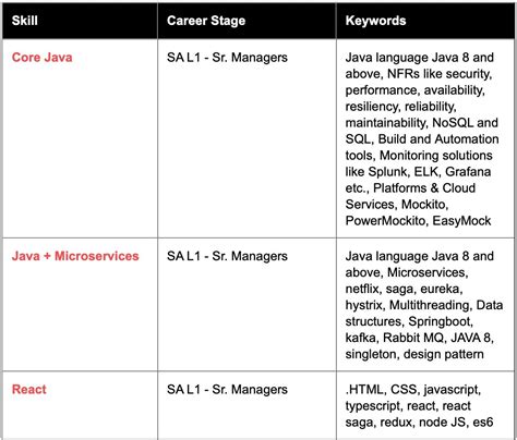 Aniruddha Mukherjee On Linkedin Hiring Publicissapient