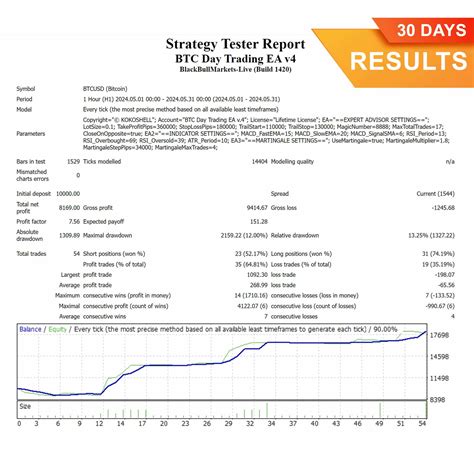 Btc Day Trading Ea Expert Advisors For Automated Trading