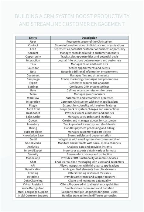 Free Crm System Templates For Google Sheets And Microsoft Excel Slidesdocs