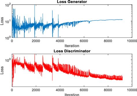 Figure 6 From Applications Of Generative Models With A Latent Observation Subspace In