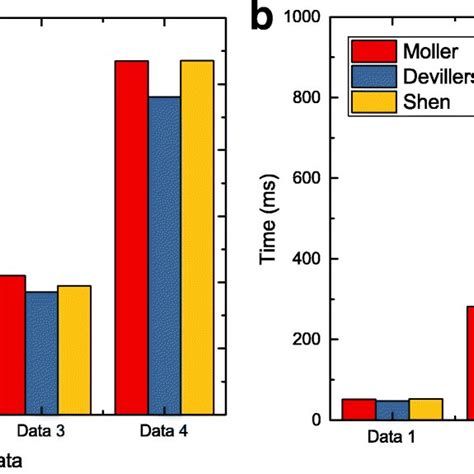 comparison of the computational time of collision detection when using