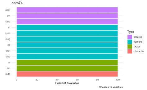 Visualize A Data Frame — Df Plot • Qacbase