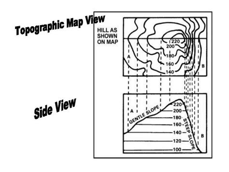 How To Read A Topographic Map Mary W Tinsley
