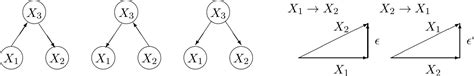 Functional Linear Non Gaussian Acyclic Model For Causal Discovery