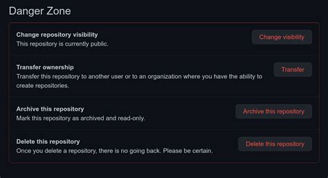 Cleaning Up Forked Github Repositories With Gh