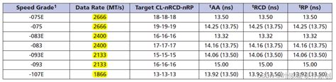 24 Ddr4电路设计ddr4的原理图设计 Csdn博客