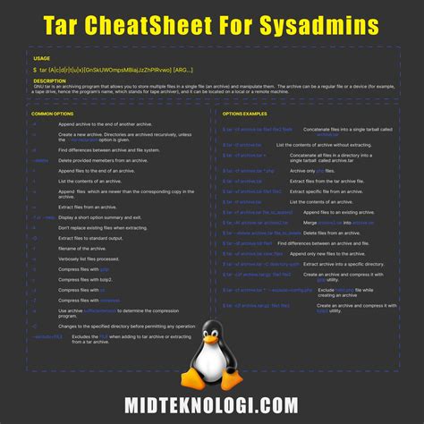 Tar Cheatsheet For Sysadmin Mid Teknologi