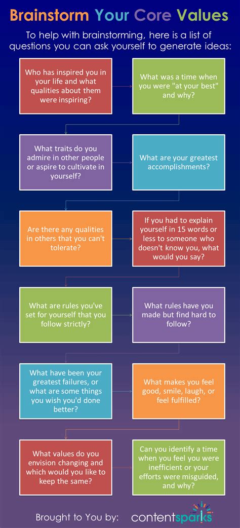 How To Identify Core Values For Your Business