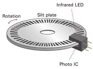 Schematic Representation Of An Optical Encoder Download Scientific Diagram