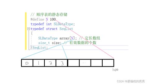 带你更深入的了解《顺序表》（c实现） Csdn博客