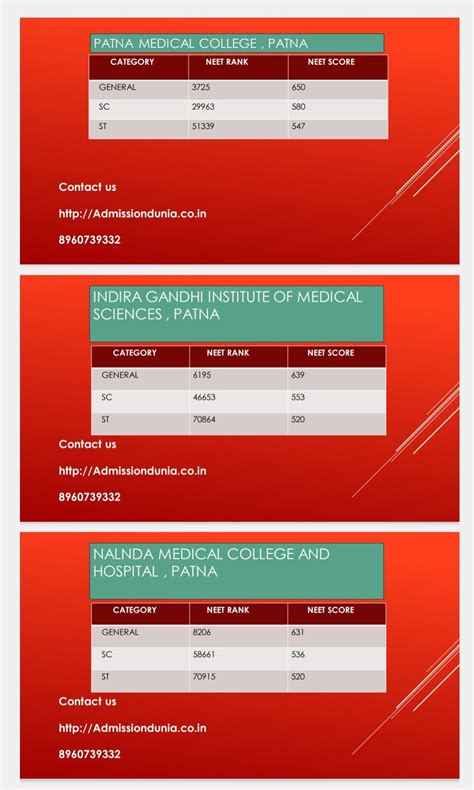 Bihar Top Medical College Last Year Closing Rank Admission Dunia Medium