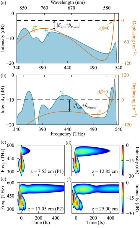 A And B Simulated Spectral Profiles Shaded Blue Areas Of The Download Scientific Diagram