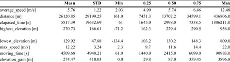 Numerical Features Of The Cleaned Dataset Download Scientific Diagram