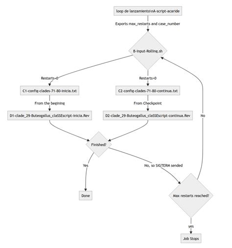 Job Requeue — Cesga Technical Documentation 110 Documentation