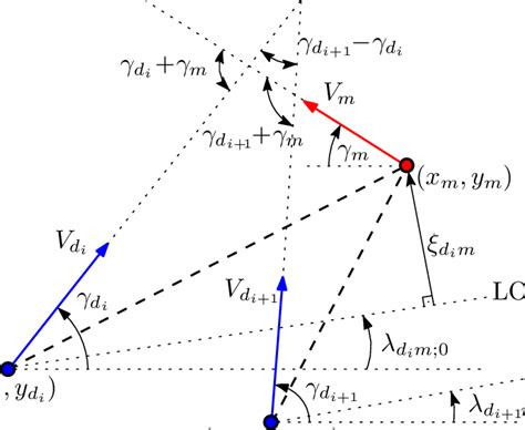 Relative Angular Geometry And Linearization Parameters Download