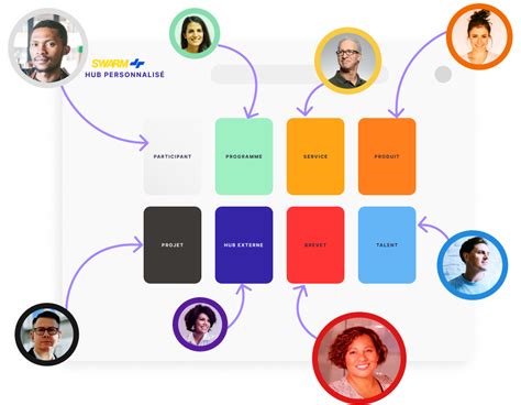 Access An Extensive Network Of Potential Collaborators Swarm