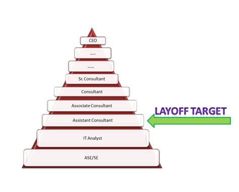 Wehatefiring Tcs Layoff 2015 Wehatefiring Tcs Layoff 2015