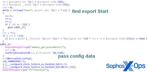 Operation Crimson Palace A Technical Deep Dive Sophos News