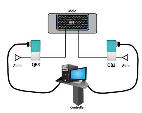 Mold Eject Pressure Control By Proportion Air Inc