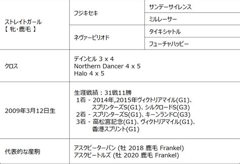 勝ち組pog 】繁殖牝馬研究 ～ ストレイトガール ～ Pogドラフト対策 ブログ