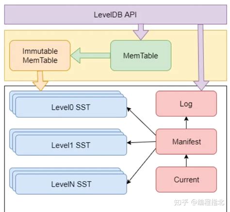 工作中最推荐的 Cc 程序库有哪些，为什么？c开发常用的公共代码资源分享 Csdn博客