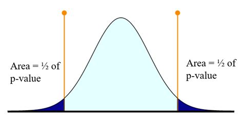 The P Value For A Twosided Significance Test Is 0076 A Quizlet