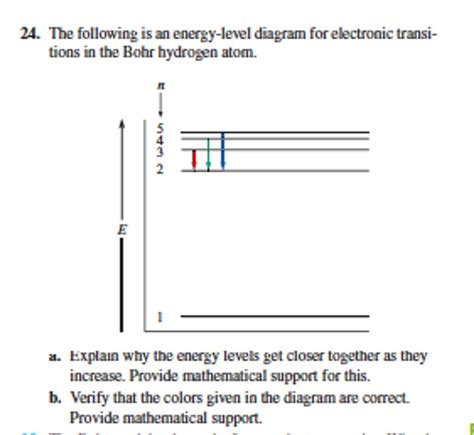 The Ultimate Guide To Understanding Energy Level Diagrams Definition And Importance